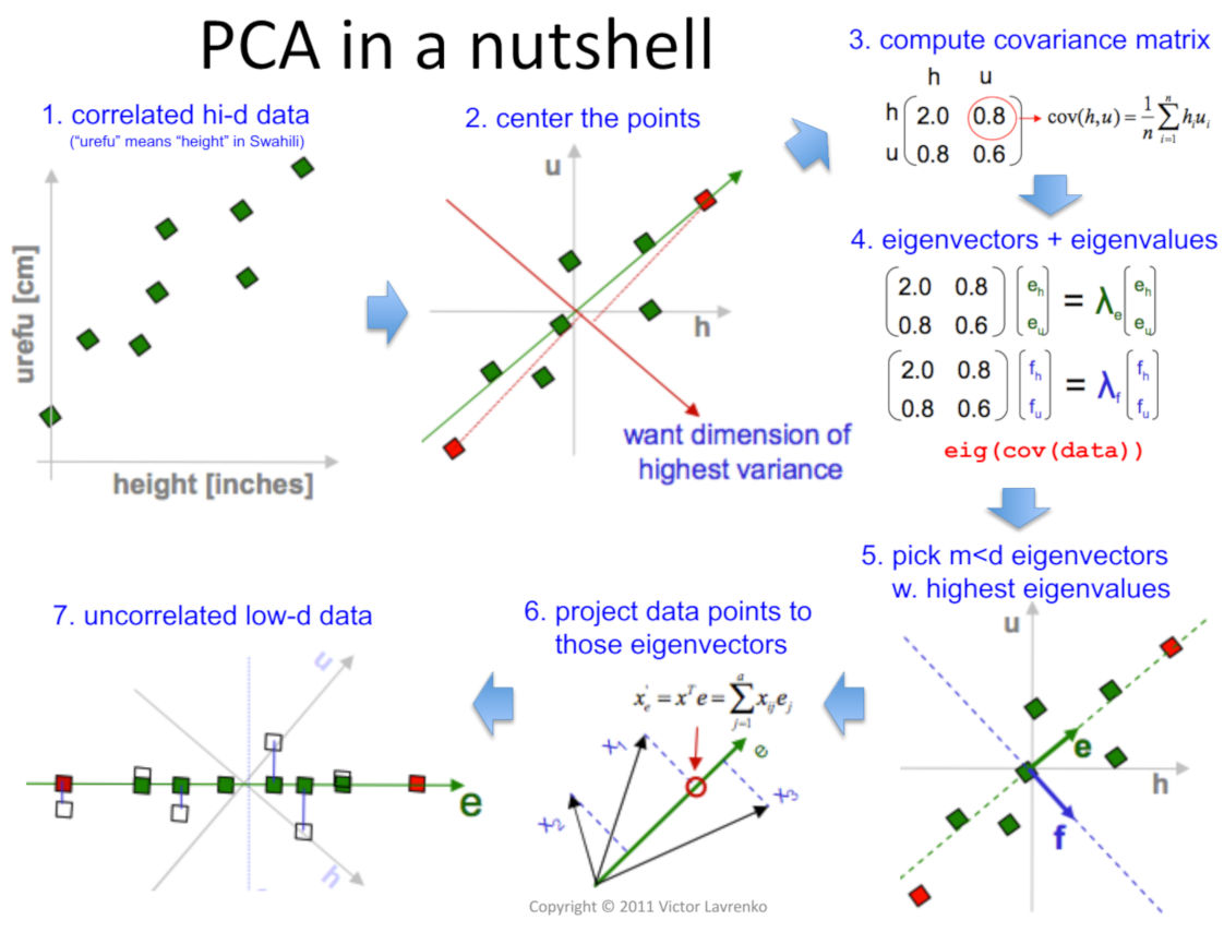 Simple Explanation Of Pca Login Pages Info